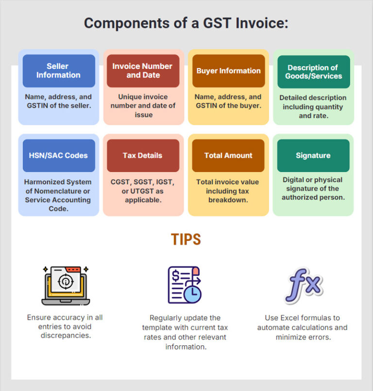 Create GST Invoice for Online Business | CaptainBiz