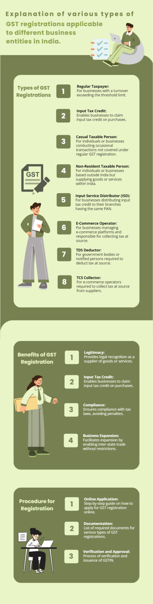 GST Registration Types in India: A Comprehensive Guide