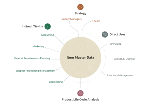 Create Accurate Item Master for GST Compliance | CaptainBiz