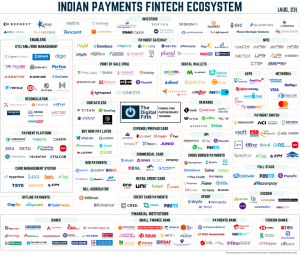 GST Impact on Fintech & e-Payments in India – CaptainBiz