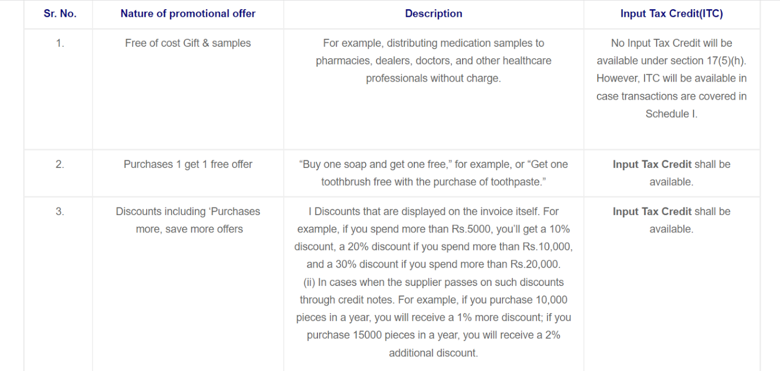 Marketing Expenses for ITC Claims Examples | CaptainBiz