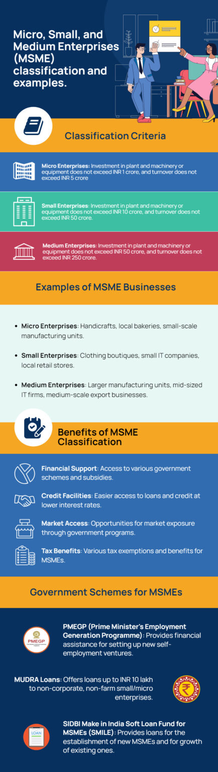 MSME Business Categories in India | CaptainBiz Guide