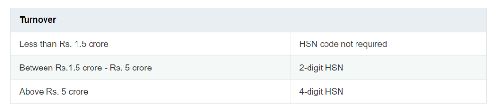 Key Elements to Include on a Bill of Supply | CaptainBiz