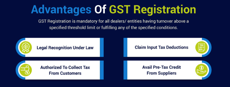 Types of GST Registration Fees | Tips for GST Registration