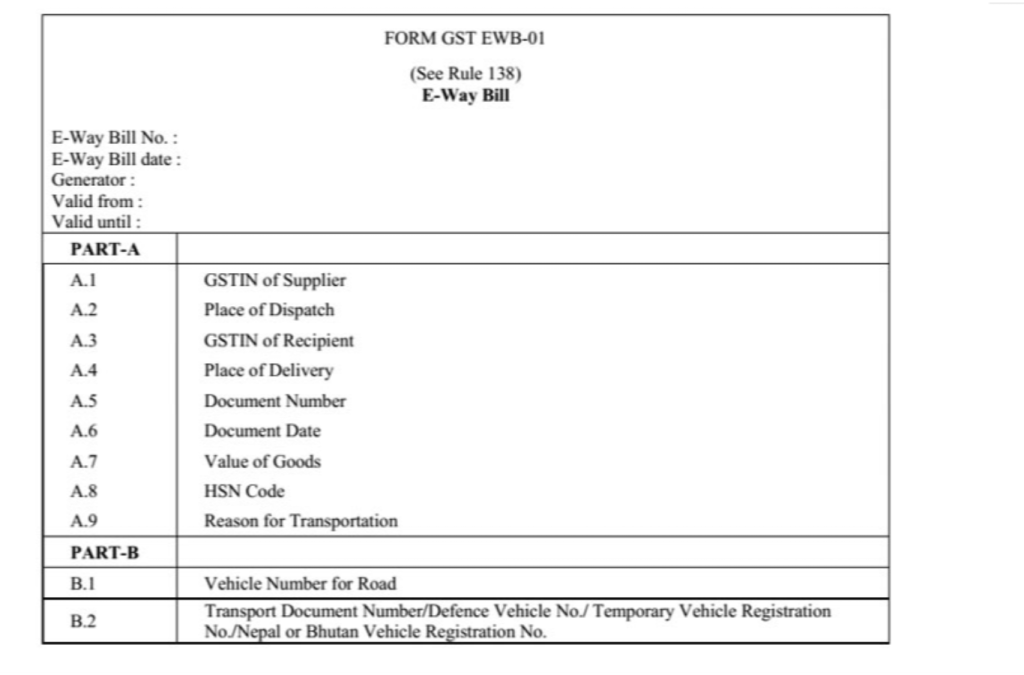 E-Waybill Part-B Supply: Reporting Rules | CaptainBiz