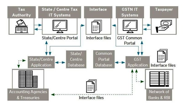 Who Manages GSTN? Explained | CaptainBiz