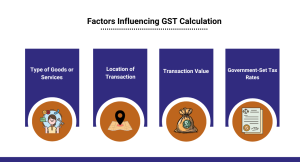 GST Calculation: Interstate vs Intrastate | CaptainBiz