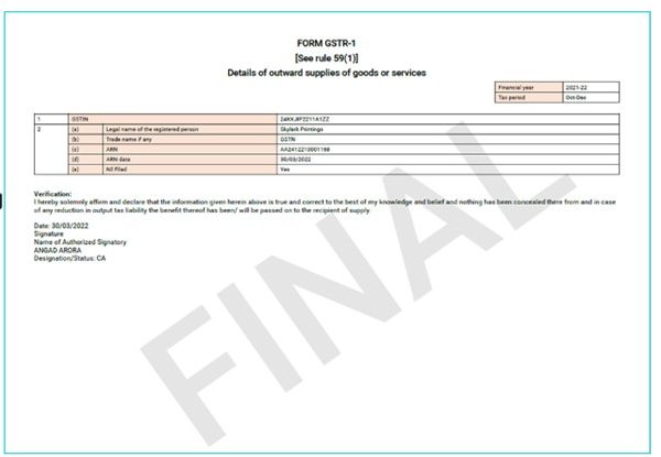 GST on Gold & Jewellery in India | CaptainBiz