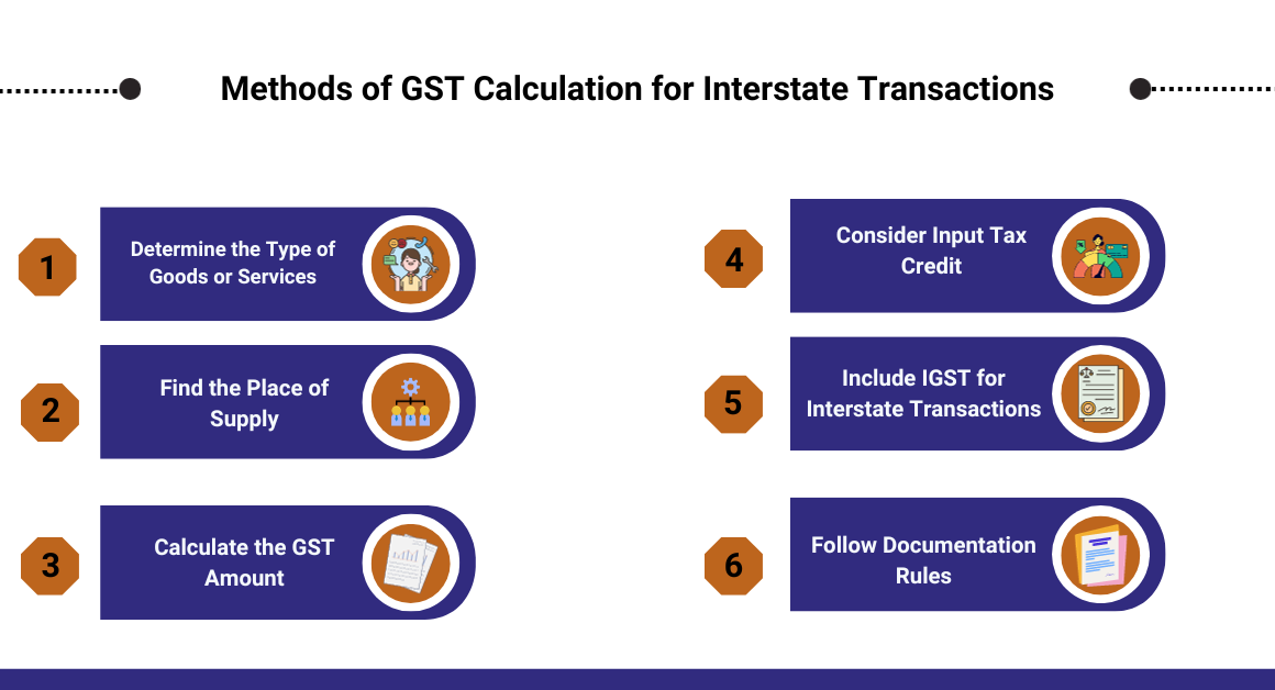 GST Calculation: Interstate vs Intrastate | CaptainBiz