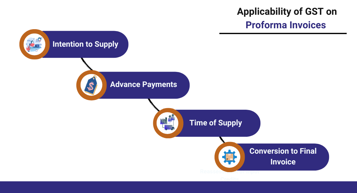 GST Applicability on Proforma Invoices Explained | CaptainBiz