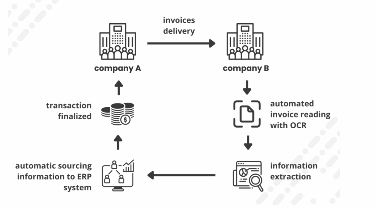 GST Software vs Manual Invoicing: What’s Better? | CaptainBiz