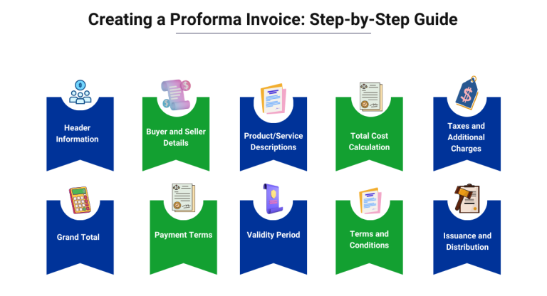 Proforma Invoice under GST: Key Uses & Format | CaptainBiz