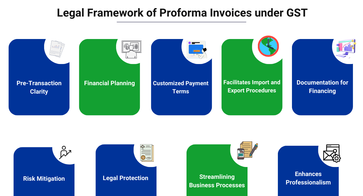 Proforma Invoice under GST: Key Uses & Format | CaptainBiz