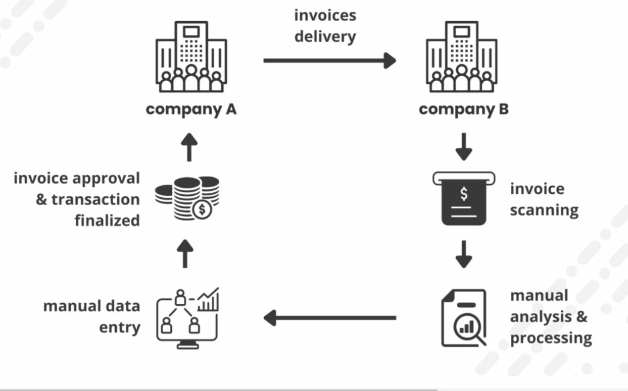 GST Software vs Manual Invoicing: What’s Better? | CaptainBiz