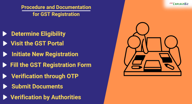 Who Is Eligible for GST Registration? | CaptainBiz Guide