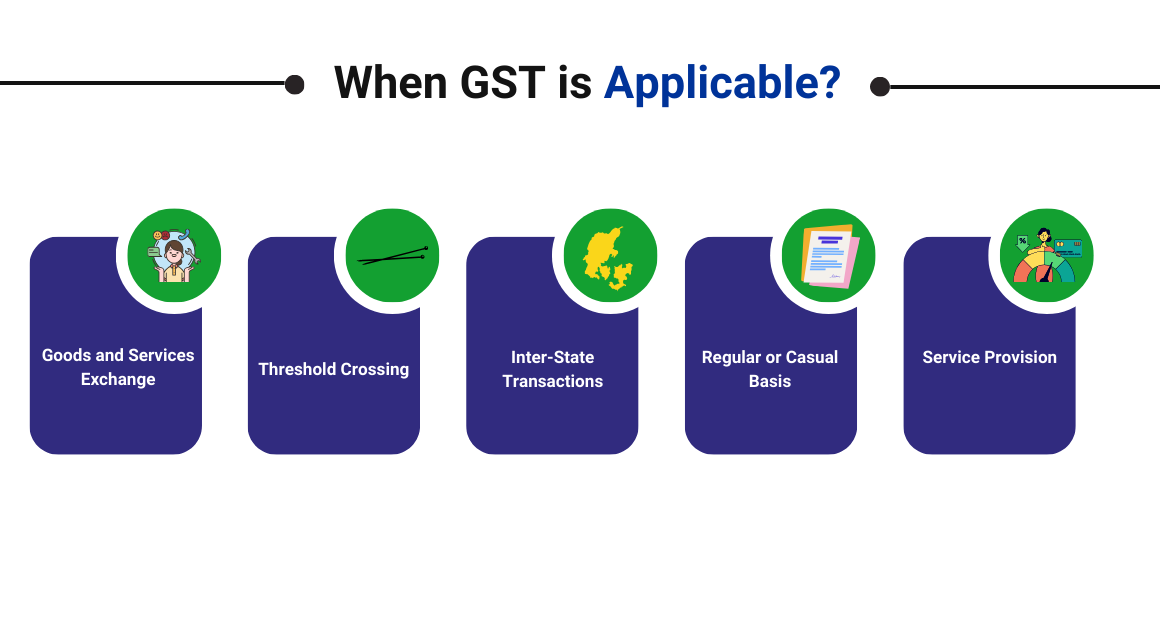 When Is GST Applicable for Business? | CaptainBiz