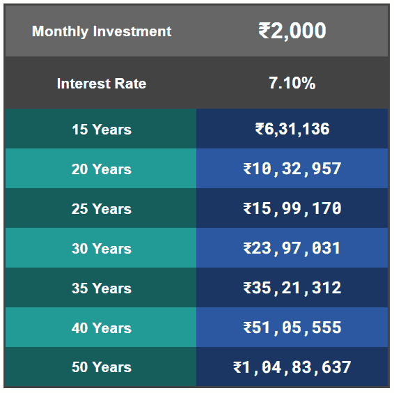 All About PF Employee Provident Fund Calculator | CaptainBiz