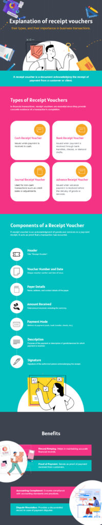 Types & Format of Receipt Voucher Explained | CaptainBiz