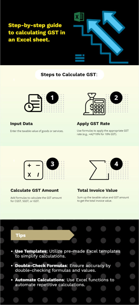 How to Calculate GST in Excel Sheet | CaptainBiz